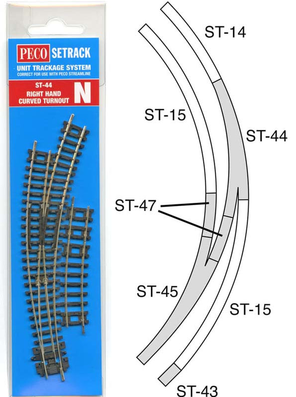 N Gauge Track — Model Railway Solutions